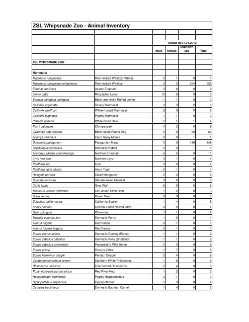 ZSL Whipsnade Zoo - Animal Inventory