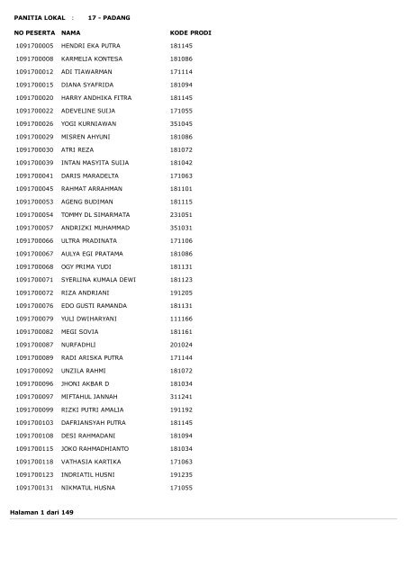 panitia lokal : 17 - padang no peserta nama kode - KOMPAS.com