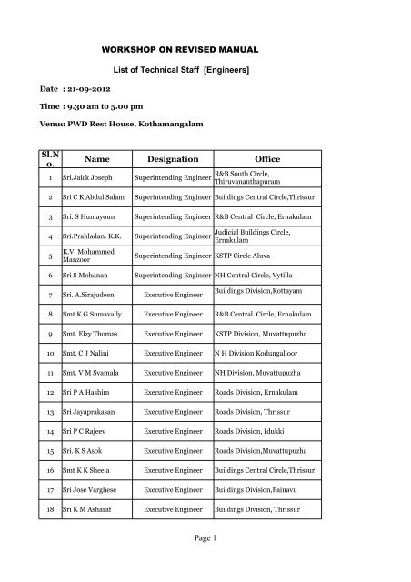 Engineers - Kerala PWD