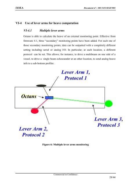 iXSEA Document n° : MU/3
