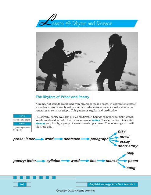 ELA 30-1 Mod 4 The Poet's Craft