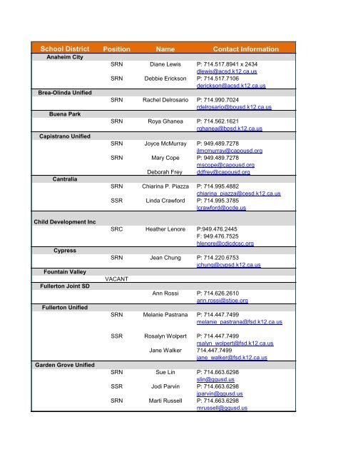 School District Position Name Contact Information