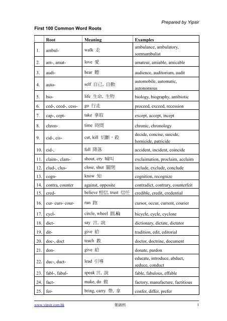 First 100 Common Words Flashcards - Design Talk