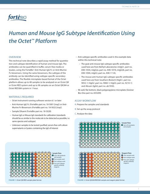 Human and Mouse IgG Subtype Identification Using the Octet ...