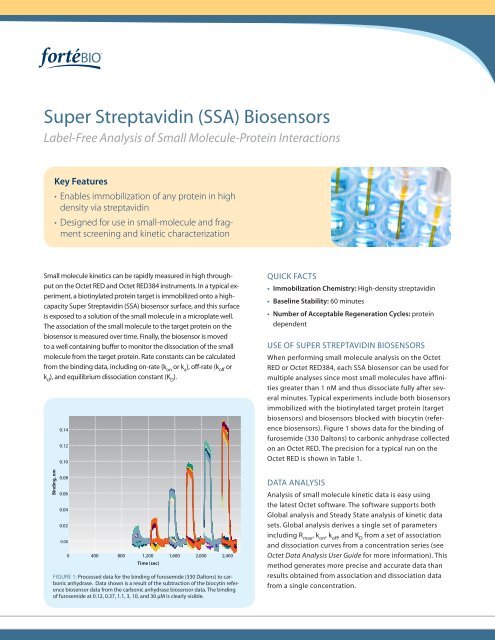 Super Streptavidin (SSA) Biosensors - ForteBio