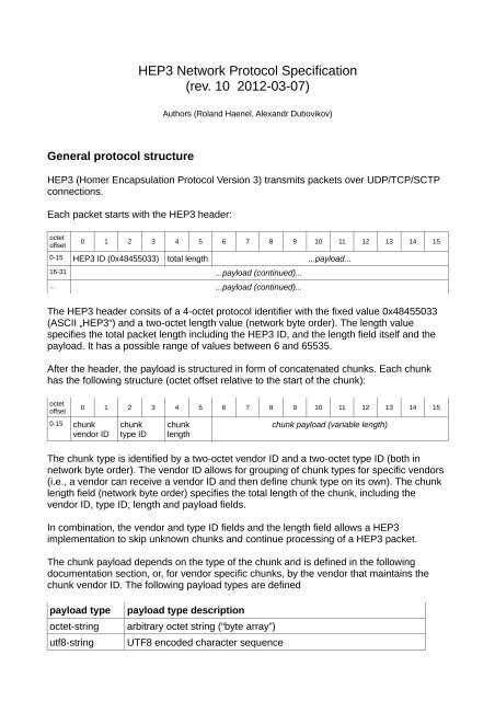 HEP3 Network Protocol Specification (rev. 10 2012 ... - Sipcapture.org