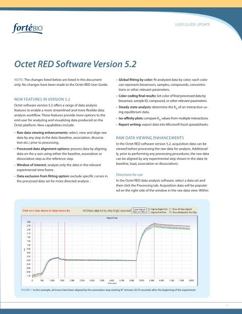 Octet RED Software Version 5.2 - ForteBio