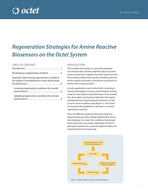 Regeneration Strategies for Amine Reactive Biosensors on the Octet ...