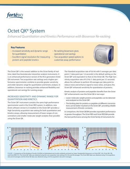 Octet QKe system - ForteBio