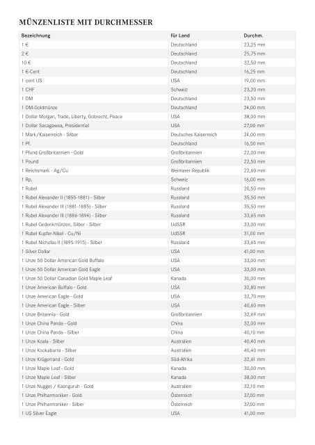 Münzenliste Mit DurchMesser - Lindner Original