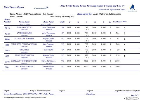 Day 2 - EquiScore Dressage Scoring
