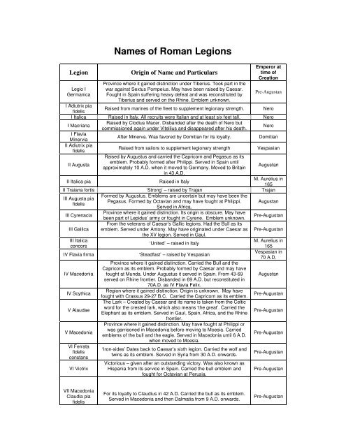 Names of Roman Legions - Rebelpublishing.net