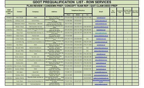 Pre-Post-Project-Prep - the GDOT