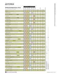 Quick Reference Oil Applications and Crankcase Capacities Chart