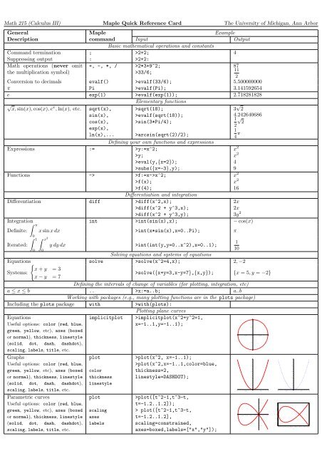 Maple Quick Reference Card - University of Michigan