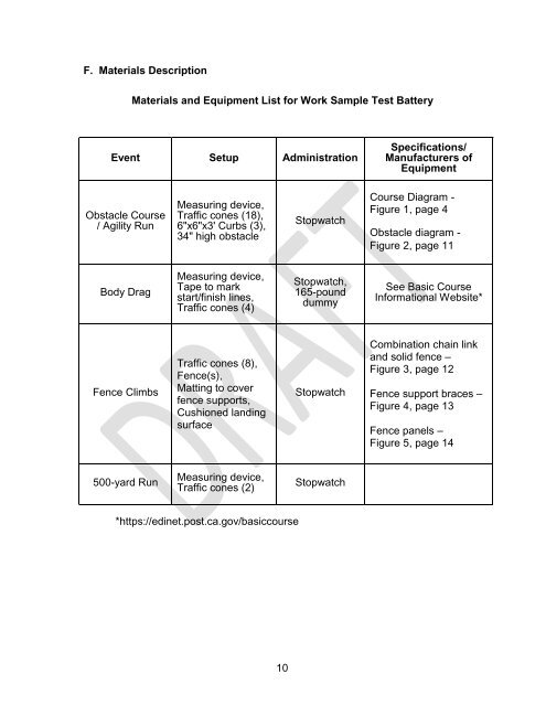F. Materials Descripti