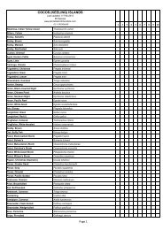 JORDAN - Printable Bird Checklists