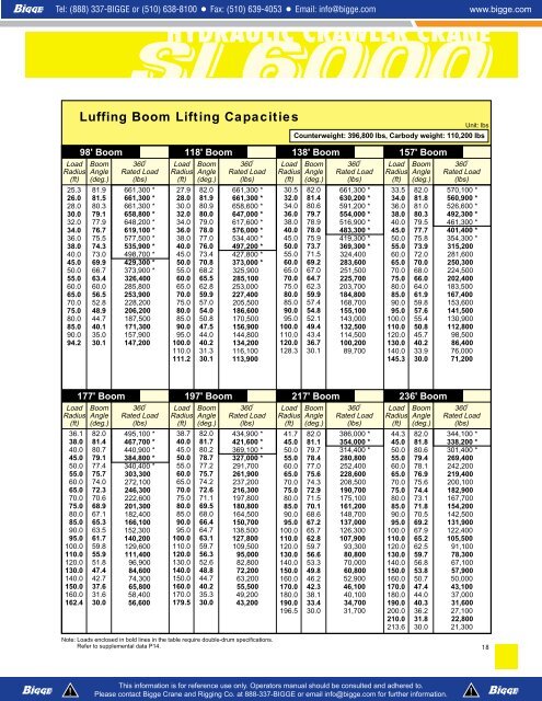 Load Chart PDF