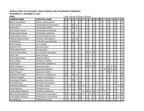 Download Wildlife Checklist