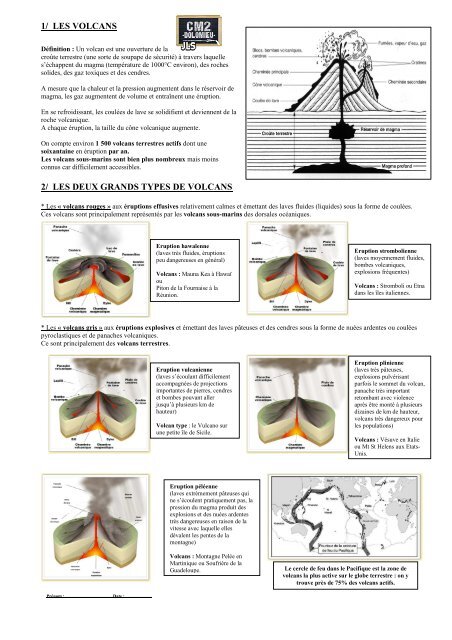 Fiche De Travail Sur Les Types De Volcans Classification Des