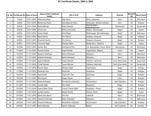 SC ST OBC Certificate All