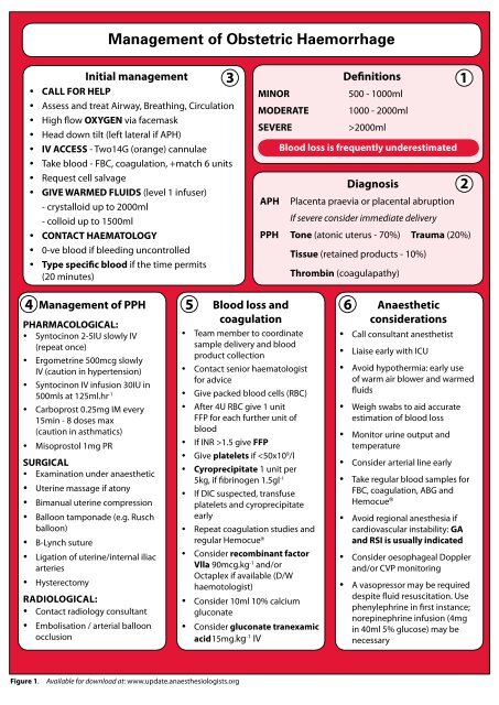 Management of obstetric haemorrhage - Update in Anaesthesia