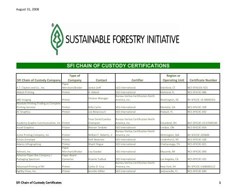 SFI Chain of Custody Certificates -August 31, 2008