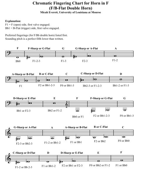 English Horn Fingering Chart Schuring Trill Fingering Chart For Oboe