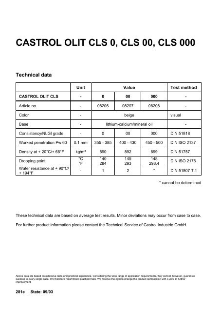 CASTROL OLIT CLS 0, CLS