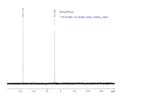 [PdCl2(PPh3)2] 31P{1H} NMR, 101.26 MHz, CHCl3, P(OMe)3, 298 K