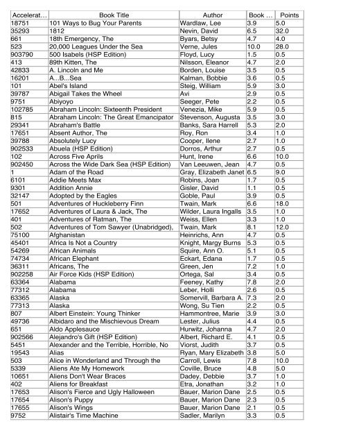 Accelerated Reader Book Information List - Panther Run Elementary