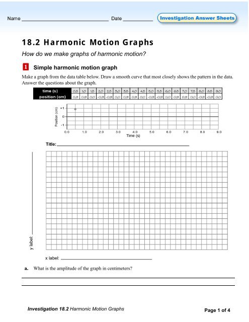 18.2 Harmonic Motion Graphs - CPO Science