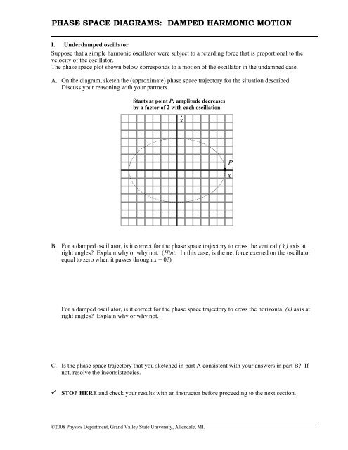 phase space diagrams: damped harmonic motion - University of ...