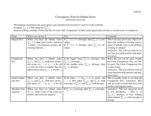 Convergence Tests for Infinite Series