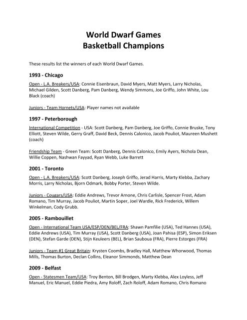 World Dwarf Games Basketball Champions - 2013 World Dwarf ...