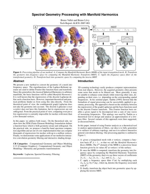 Spectral Geometry Processing with Manifold Harmonics - Alice