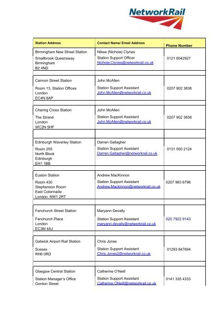 (Nichola) Clynes Smallbrook Queensway Station ... - Network Rail