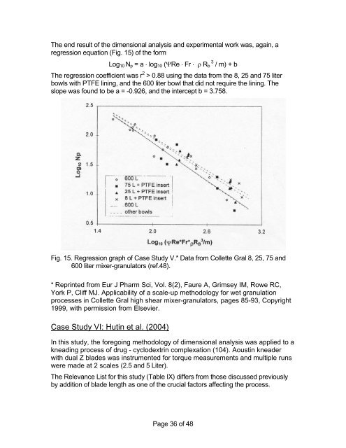 The end result of the dim