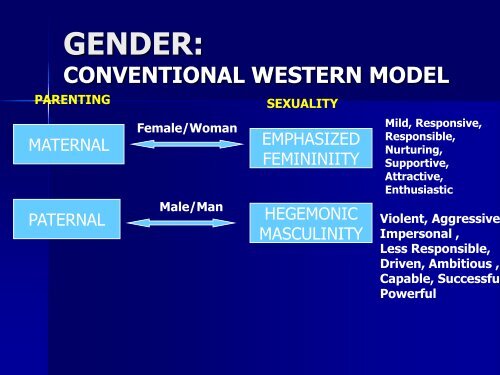 GENDER: CONVENTIONAL WEST