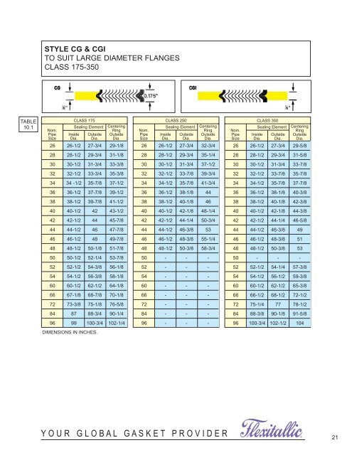 TABLE 10.1 STYLE CG & CGI