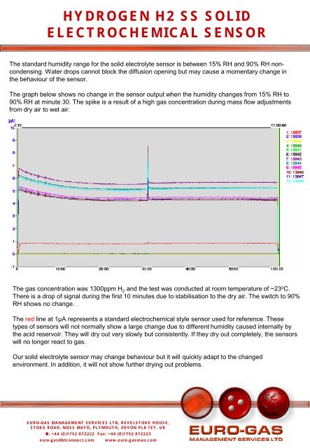 HYDROGEN H2 SS SOLID ELEC