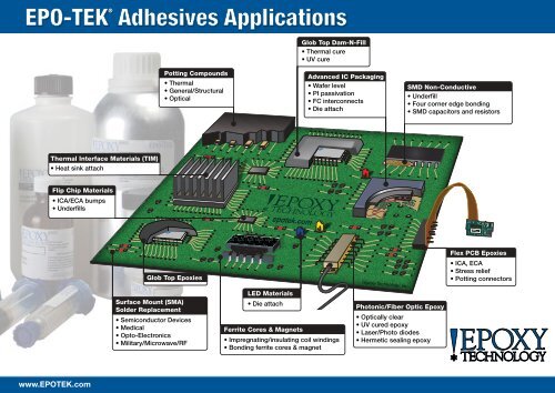 EPO-TEK® Adhesives Applications - Epoxy Technology