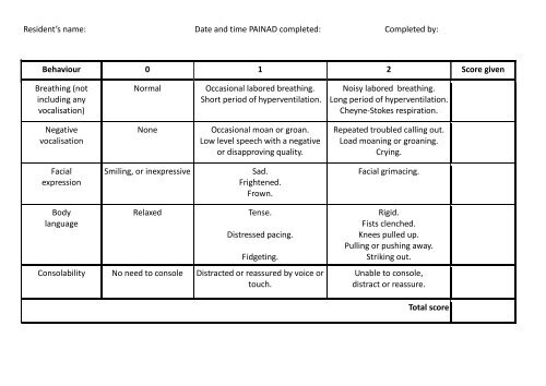 Photocopy-friendly PAINAD score sheets - Midland Regional Network