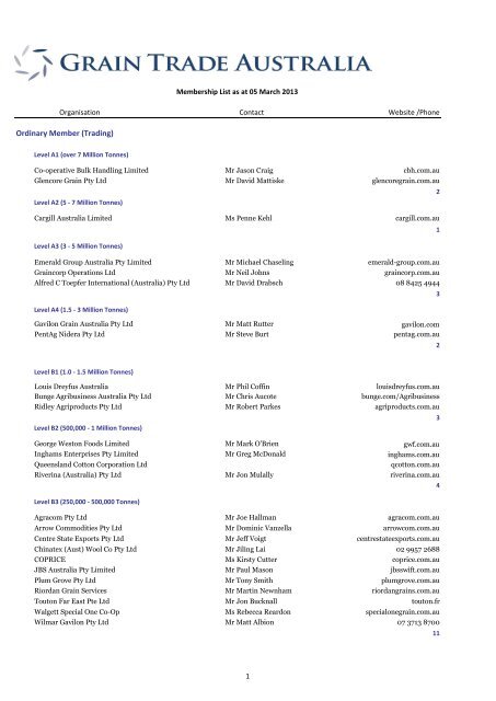 Ordinary Member (Trading) - Grain Trade Australia