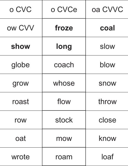 o CVC o CVCe oa CVVC ow CVV froze coal show long slow globe ...