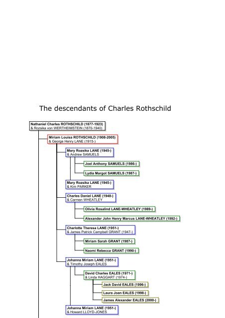 Alice Miranda Rothschild