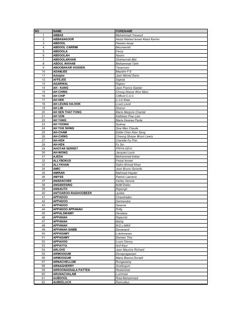 NO NAME FORENAME 1 ABBAS Mohammad Yousouf 2 ...