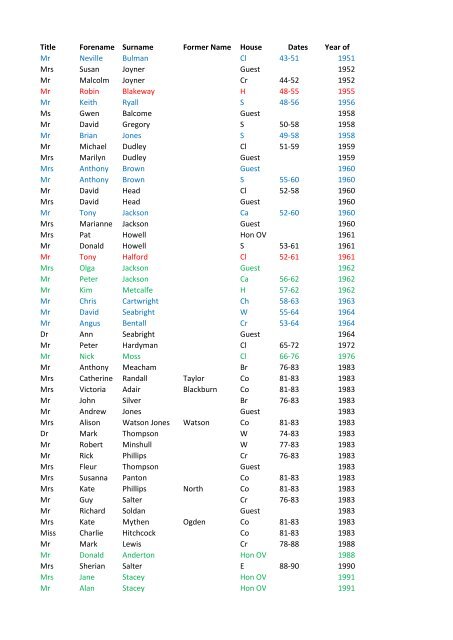 Title Forename Surname Former Name House Dates Year of Mr ...