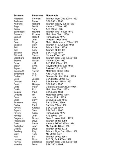 Surname Forename Motorcycle - BEAMISH TROPHY TRIAL