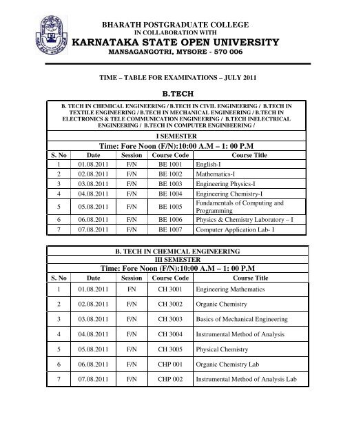 KARNATAKA STATE OPEN UNIVERSITY - KSOU Distance.com
